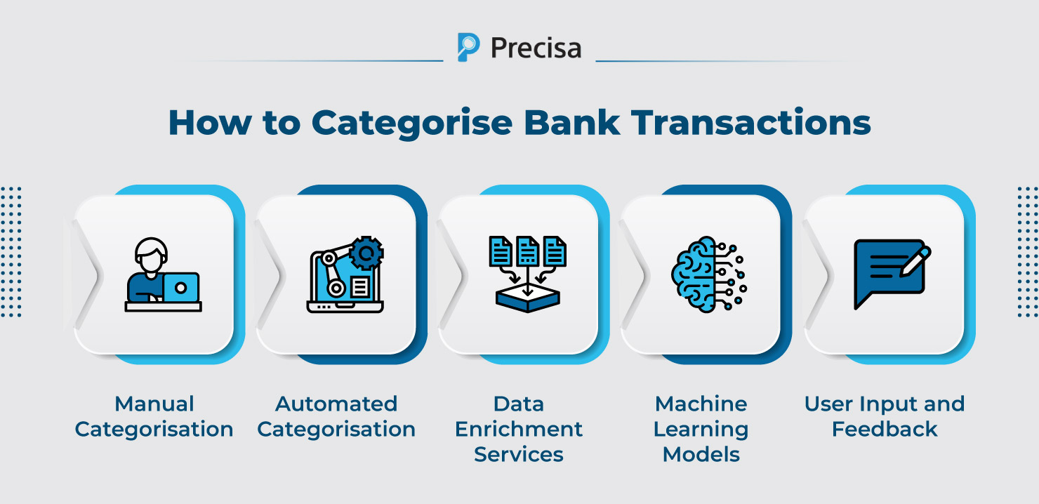 Why Lenders Should Categorise Bank Transactions - Precisa