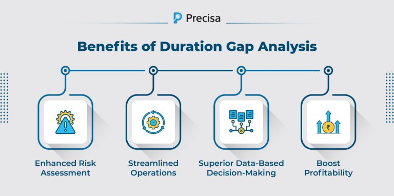 Duration Gap Analysis Vs Negative Gap Analysis: The Differences - Precisa