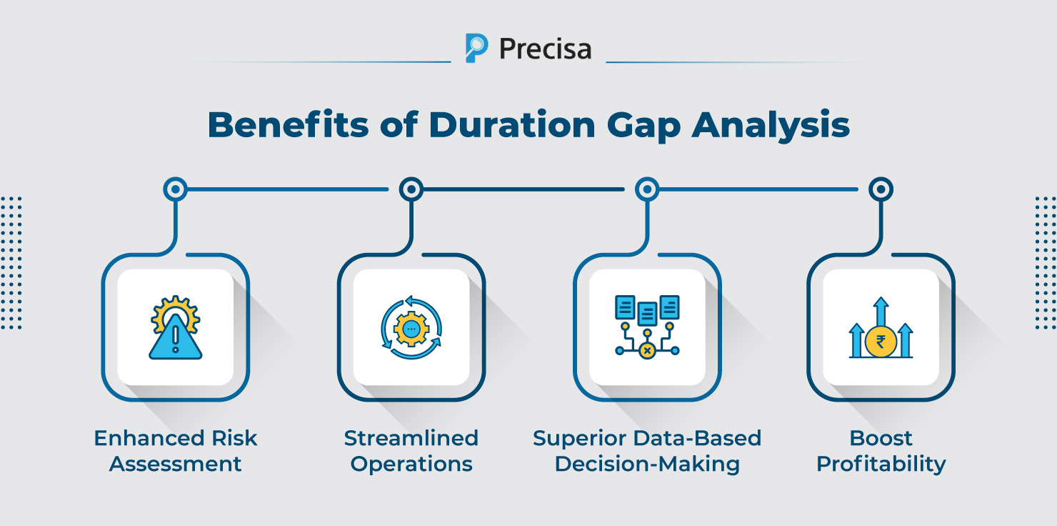 Duration Gap Analysis Vs Negative Gap Analysis: The Differences - Precisa