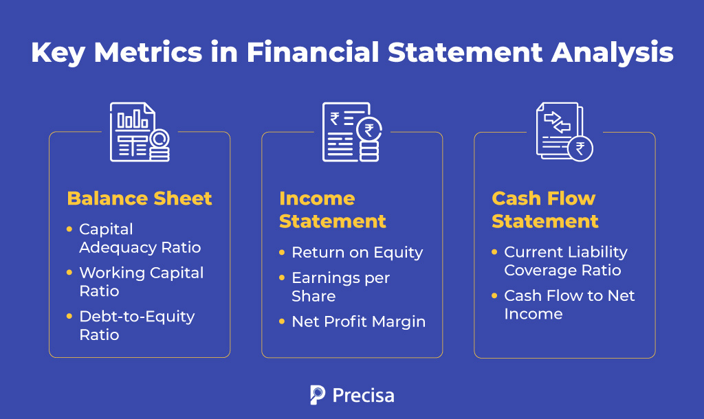 Key Metrics in Different Financial Statement Analysis for a Bank Loan ...